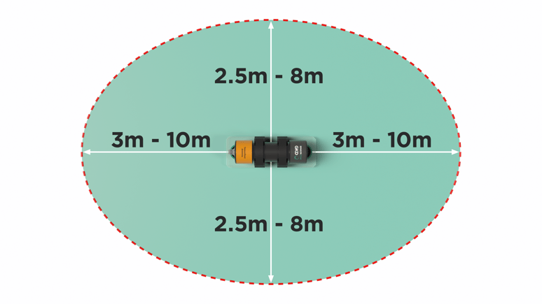 Getting started with SensorZone: Types & sizes of machinery.