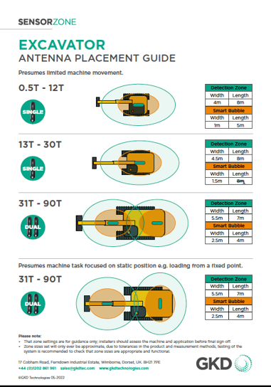What size should the detection zones be?